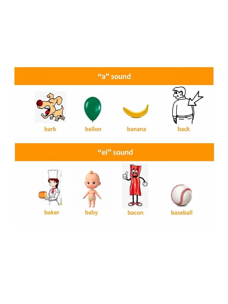 Phonetics Aa Sounds | PDF