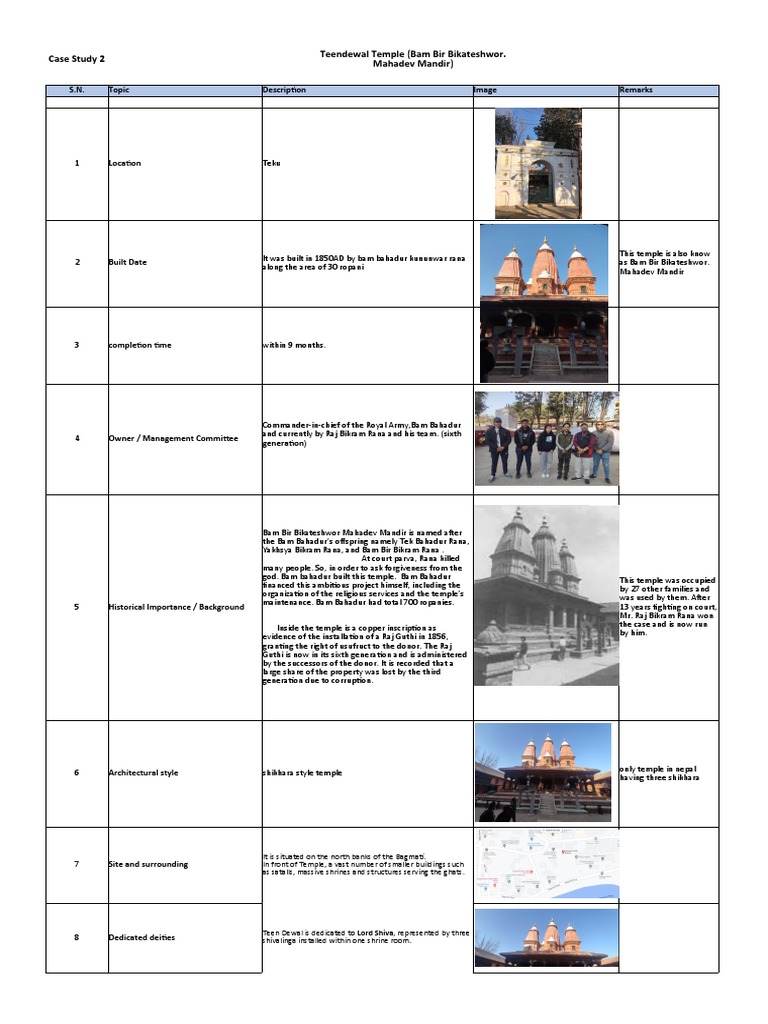 Conservation - Initial Inspection | PDF | Temple | Shiva
