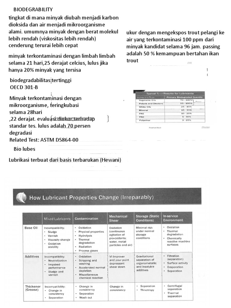 Biodegradabilitas dan Tantangan Minyak Pelumas | PDF