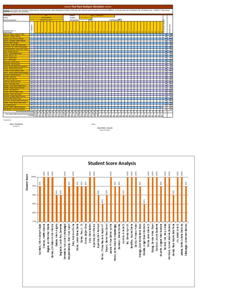 ITEM-ANALYSIS Esp | PDF | Computing | Information Retrieval