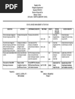 SBM Action Plan-Sy-2021-2022 | PDF | Educational Technology | Internet