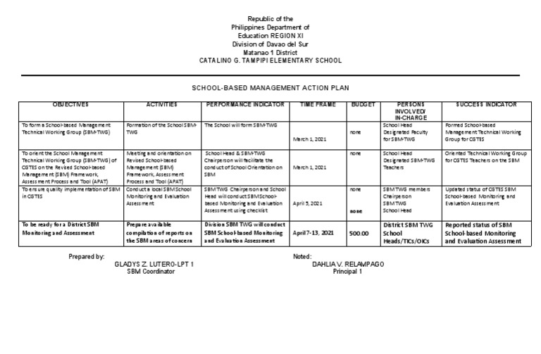 School-Based Management Action Plan | PDF | Evaluation | Business