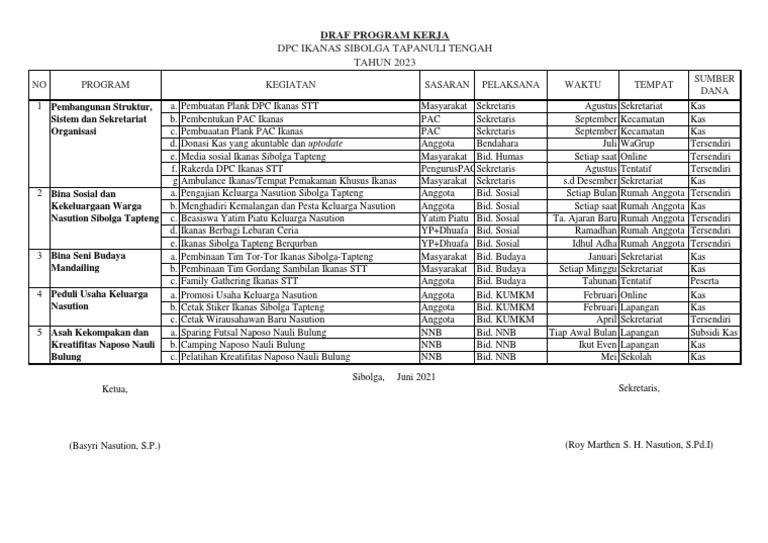 Draft Program Kerja Ikanas 2023 | PDF