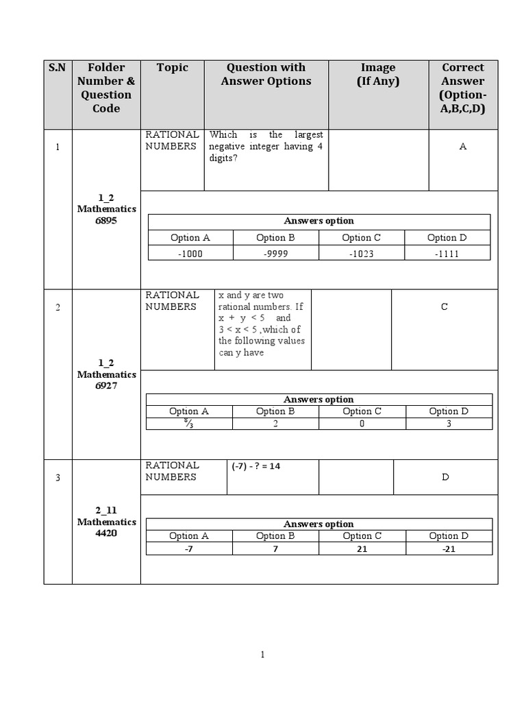 Largest negative 4-digit integer rational number quiz | PDF | Rational Number | Numbers