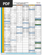 Surabaya Port Shipping Schedule | PDF
