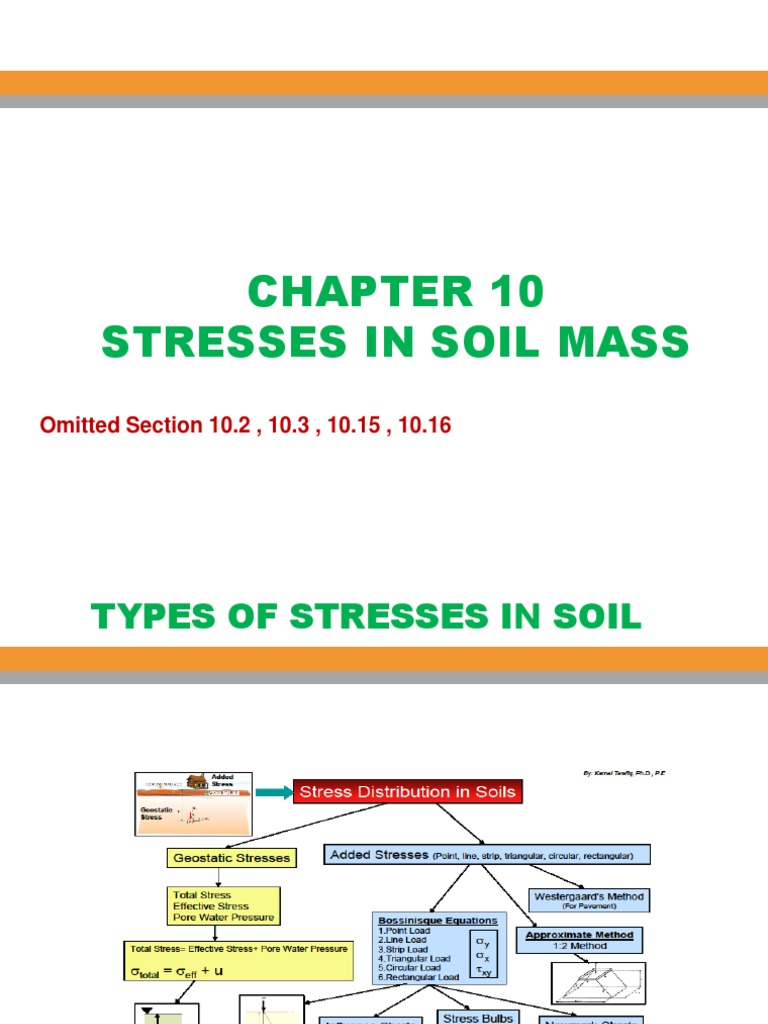 Stresses in Soil from Structural Loads | PDF | Stress (Mechanics ...