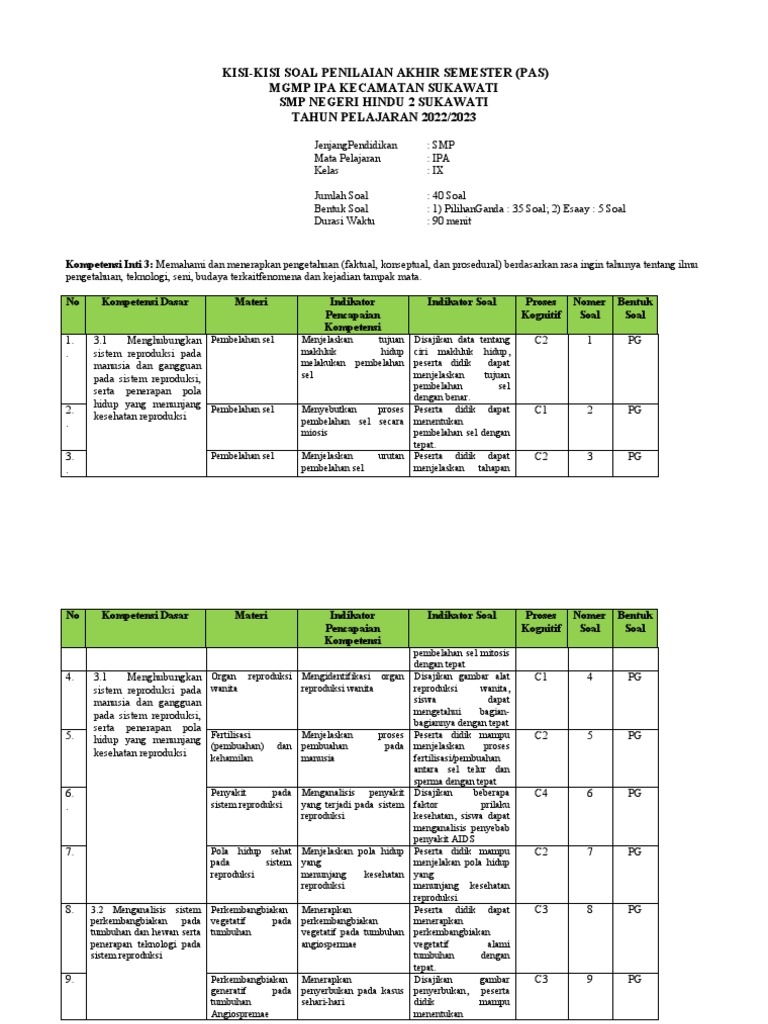 KISI KISI PAS KELAS 9 Ganjil 2022 2023 | PDF | Sains & Matematika