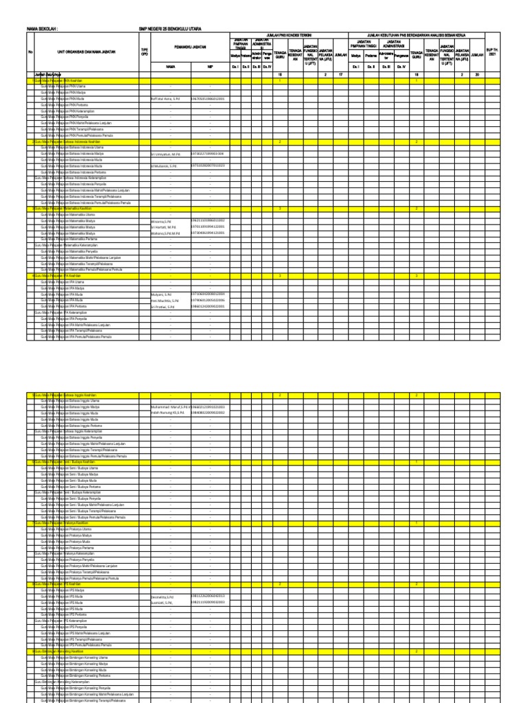 Blanko Data Pegawai SMPN 25 BU | PDF