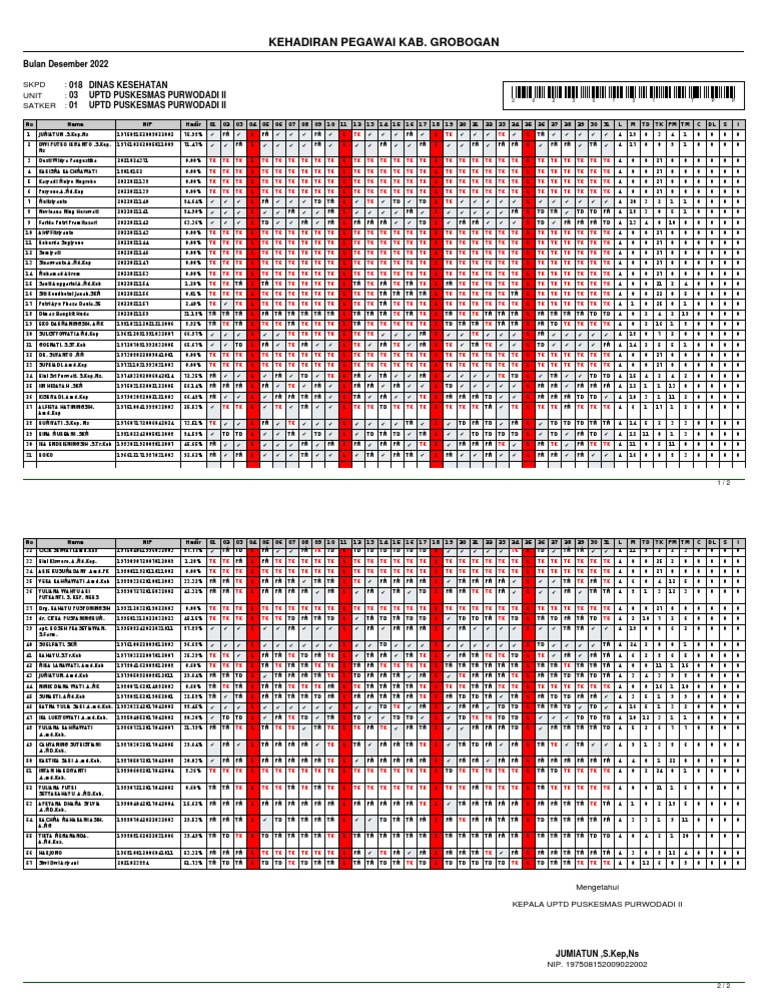 Laporan Presensi Simpel G PWD 2 DES 2022 | PDF | Computer Related Introductions | Computer Memory