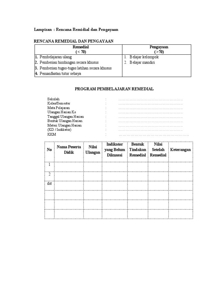 Rencana Dan Program Remedial | PDF