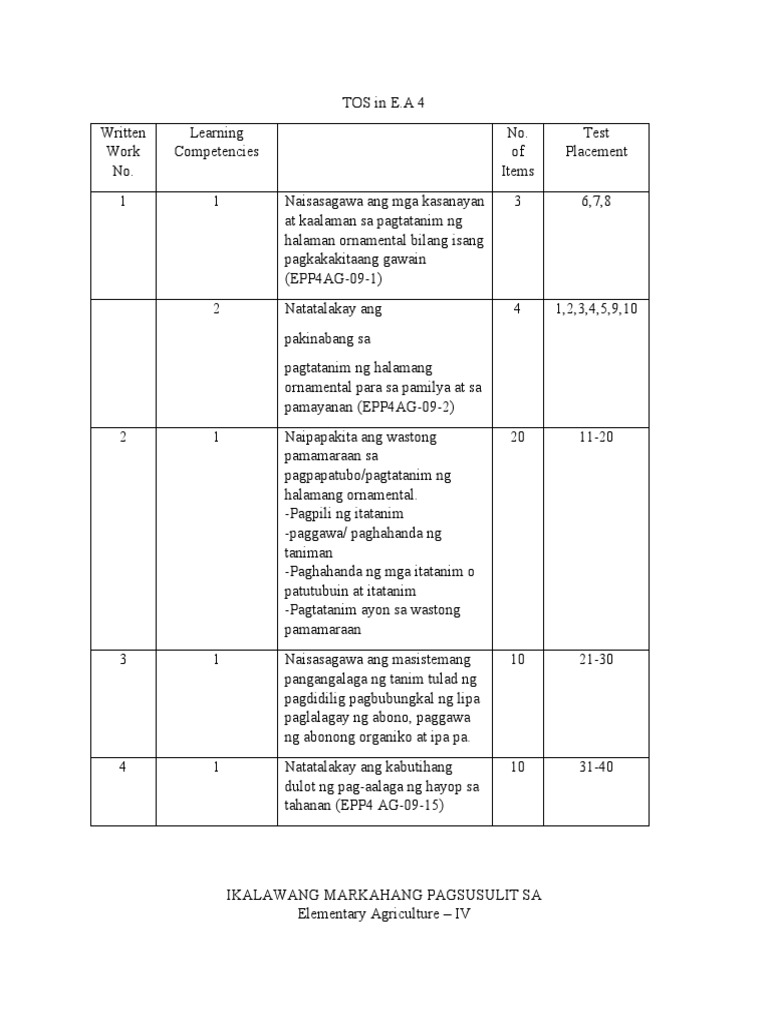 Grade IV Periodical Test in EA4 | PDF