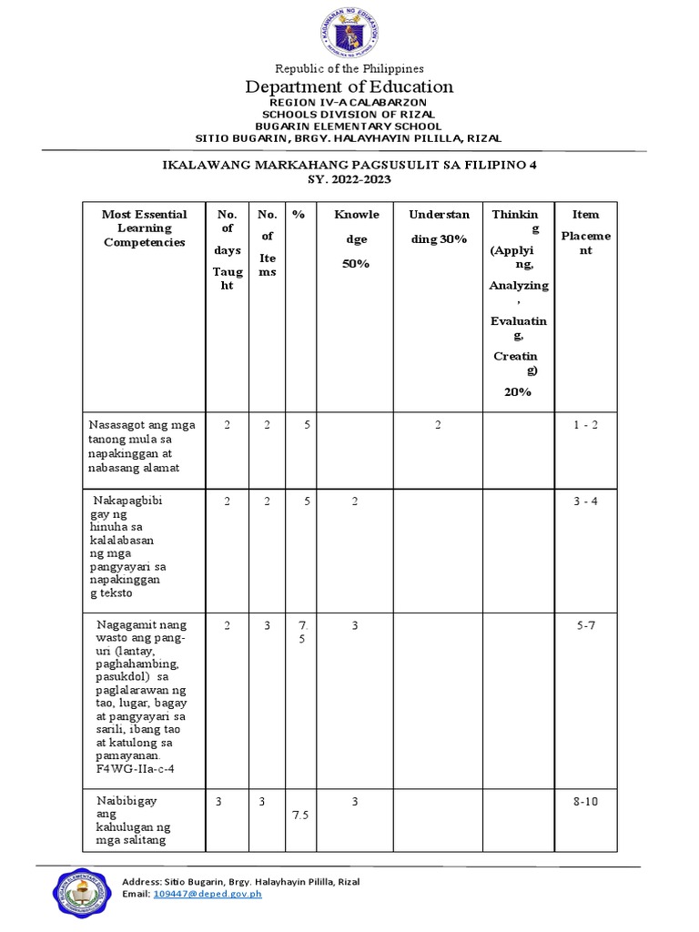 Ikalawang Markahang Pagsusulit Sa Epp 4 | PDF