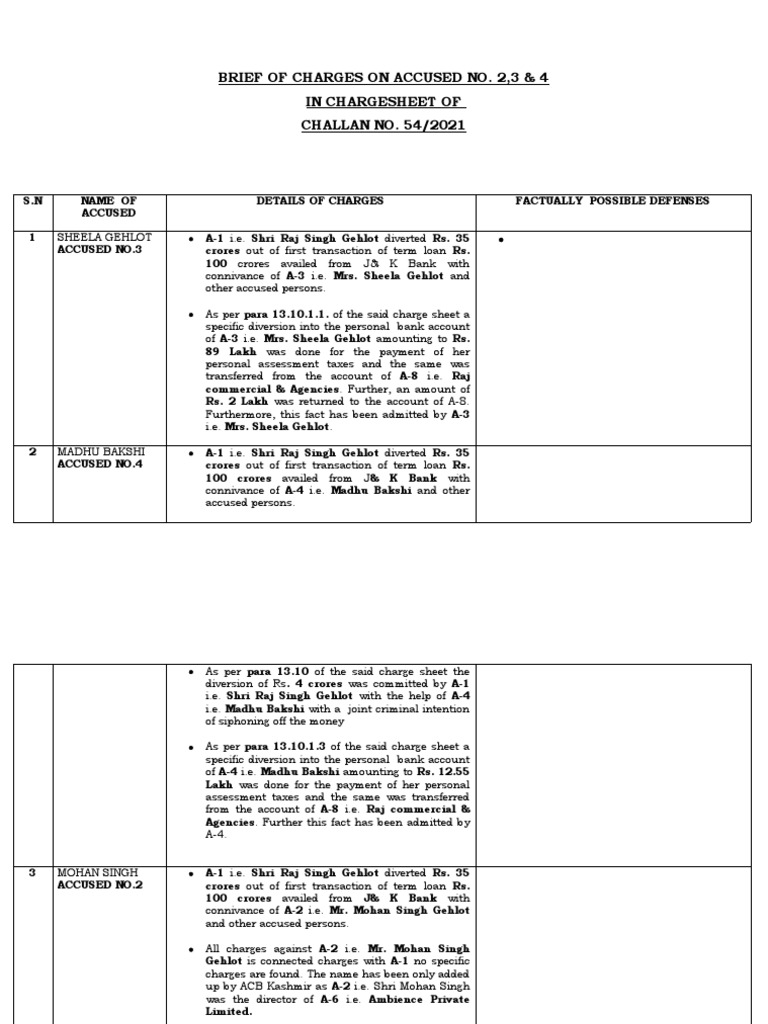 Legal Charges on Accused 2, 3, & 4 | PDF | Business | Payments