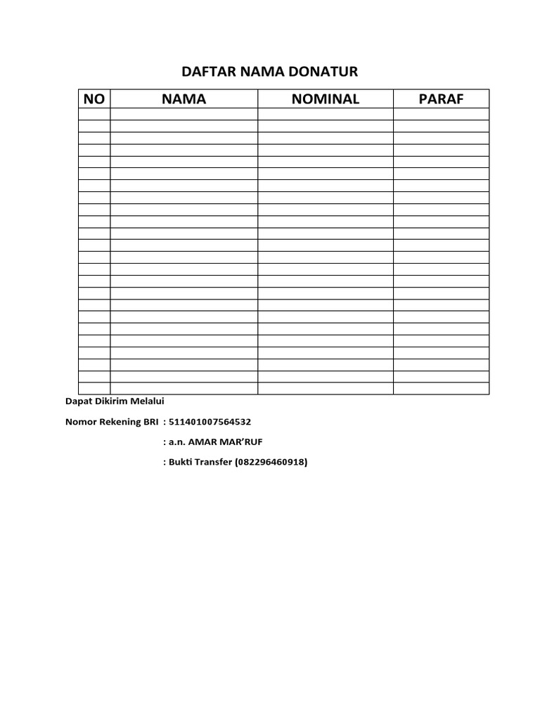 Daftar Nama Donatur dan Nominal | PDF