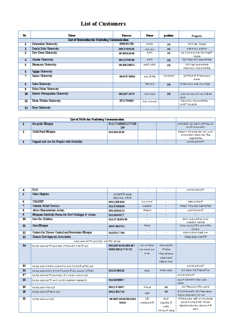 List of Customers Matt 2015 | PDF