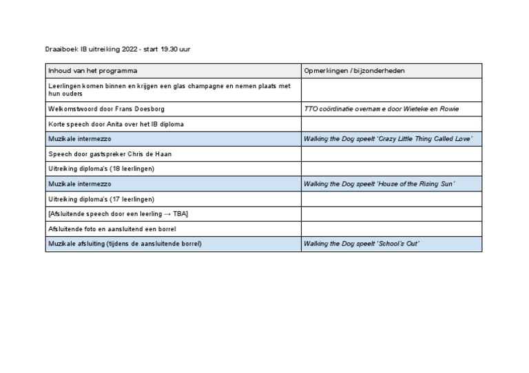 Draaiboek IB Uitreiking 2022 | PDF