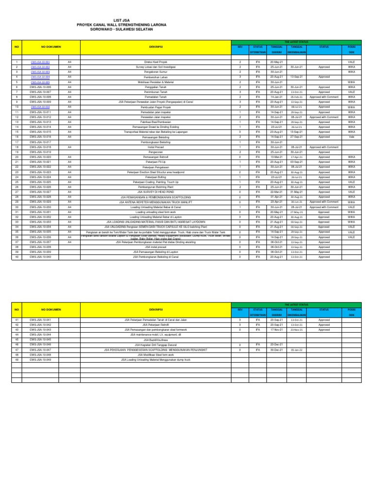 JSA List Vale Update 30 Januari 2022 | PDF | Construction Equipment ...