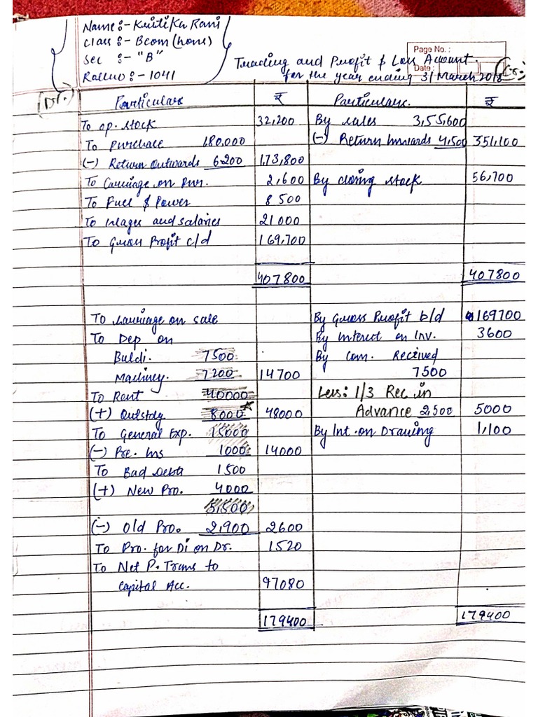FA Assignment (Kritika 1041) | PDF