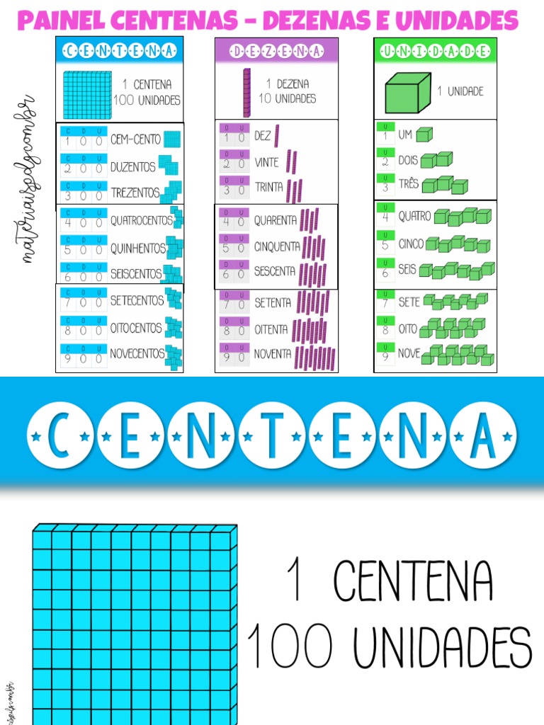 Painel Centenas, Dezenas e Unidades - Materiaispdg | PDF