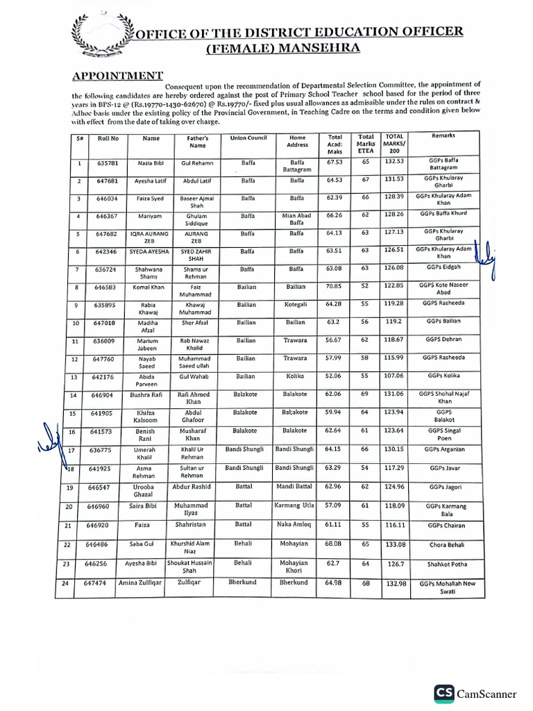 PST Appointment Order 21-Oct-2022 | PDF