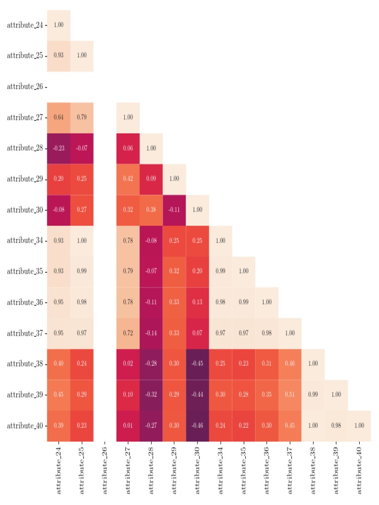 Correlation Matrix Pdf