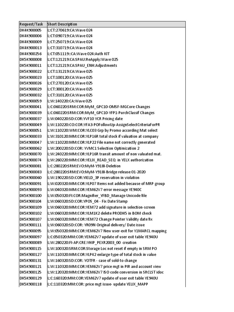 Wave+Pilots TRs | PDF | Information Technology Management | Computer Engineering