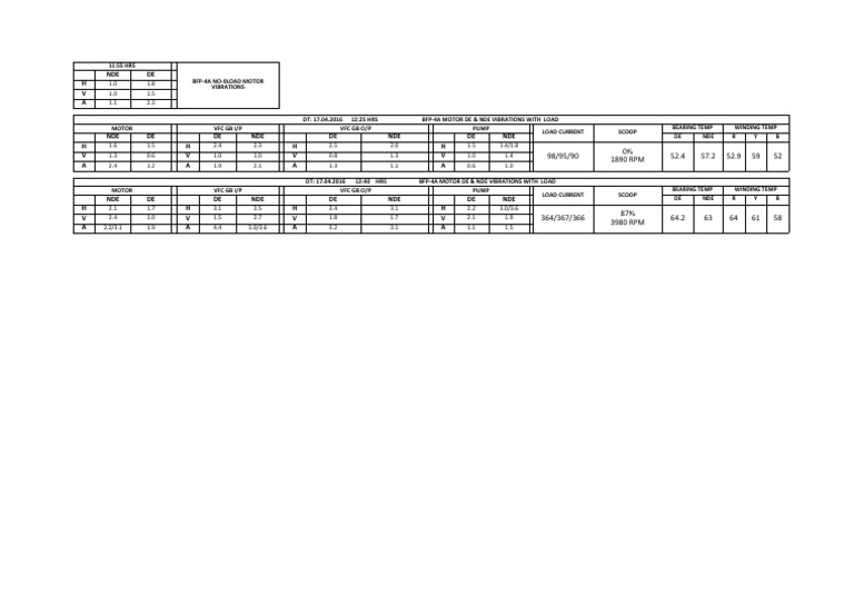 BFP 4A Vibrations | PDF | Machines | Mechanical Engineering