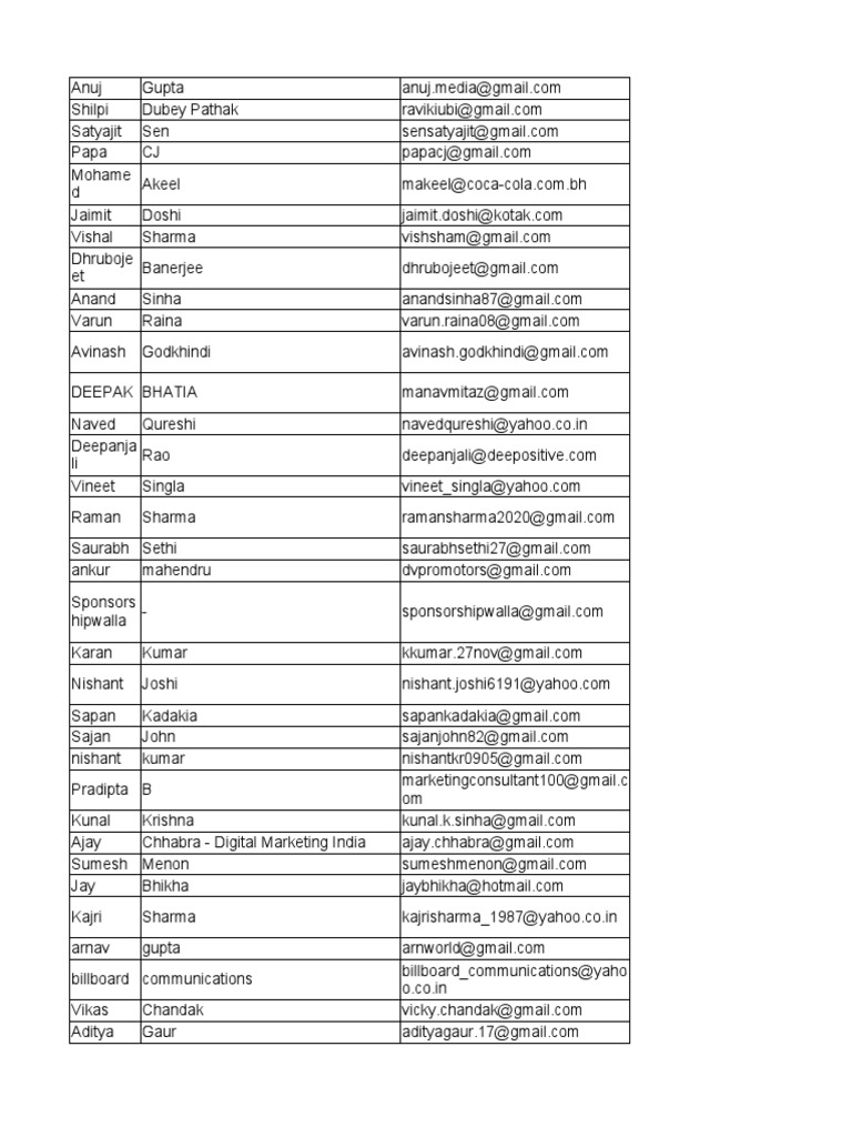 Client REFINED List Isha | PDF