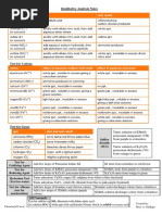 IGCSE Chemistry Laboratory Apparatus Guide | PDF | Chemistry | Laboratories