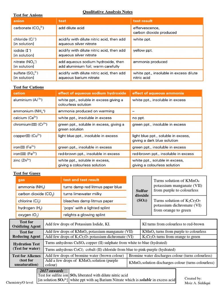 Qualitative Analysis Notes [Updated] | PDF