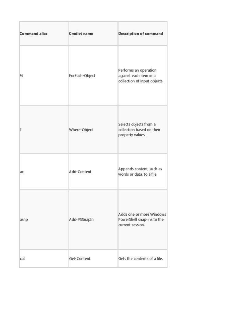 Shell Commands | PDF | Computer File | Command Line Interface