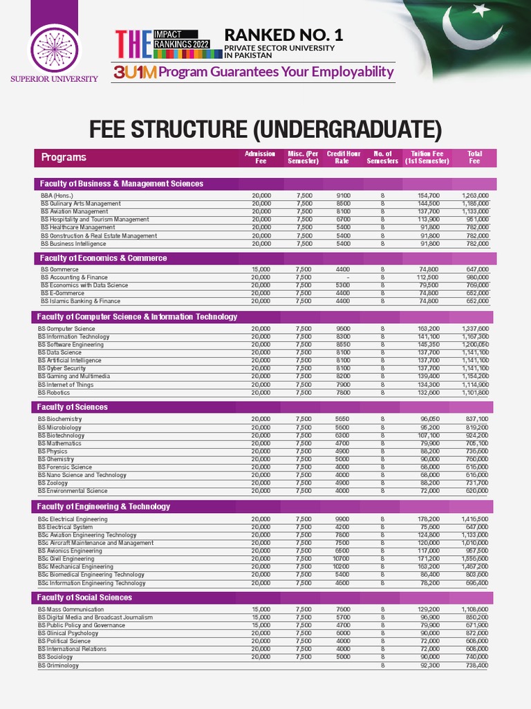 Fee Structure Final | Download Free PDF | Bachelor Of Science ...