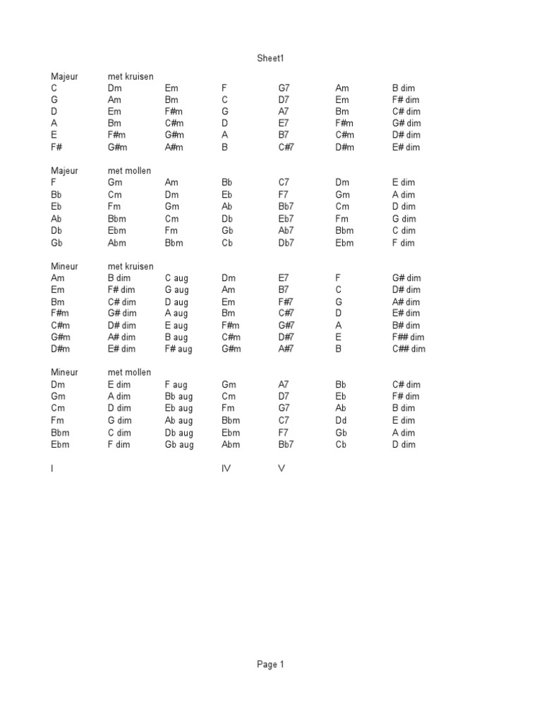 Chords in Scales | PDF
