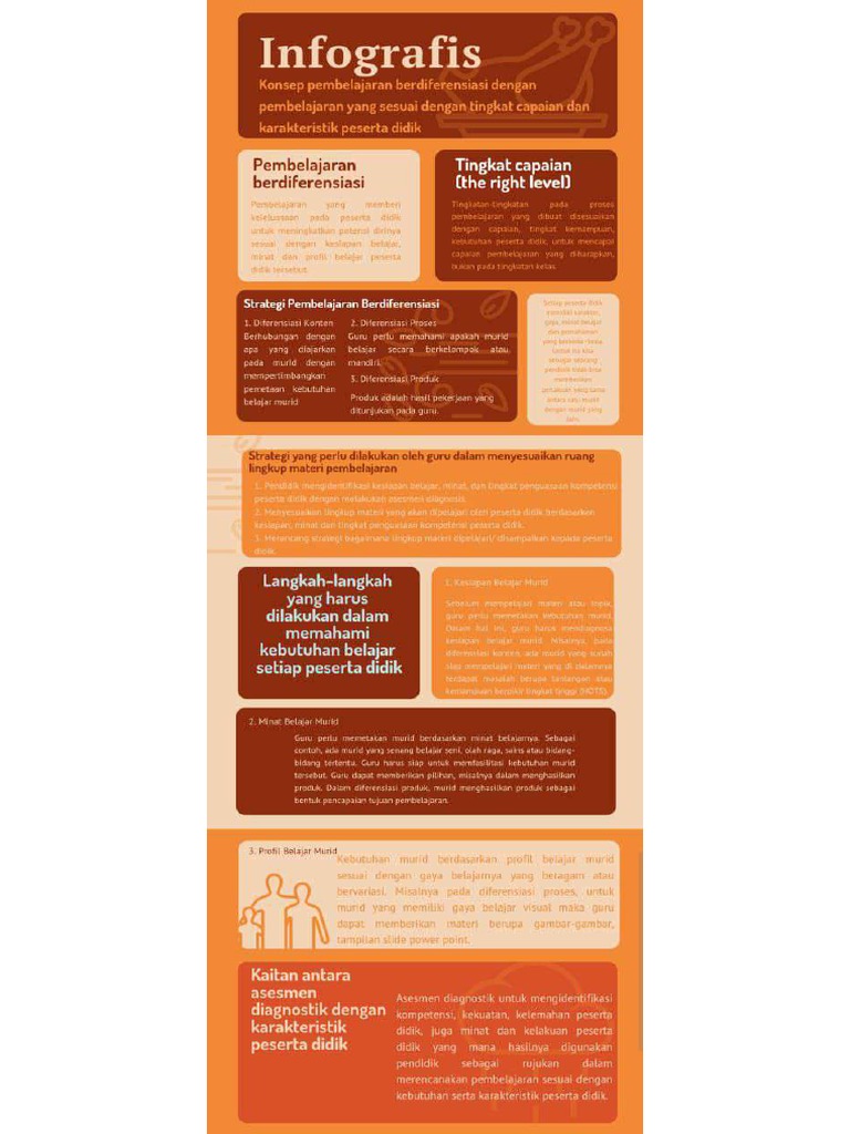 Infografis - Topik 3 - Koneksi Antar Materi | PDF