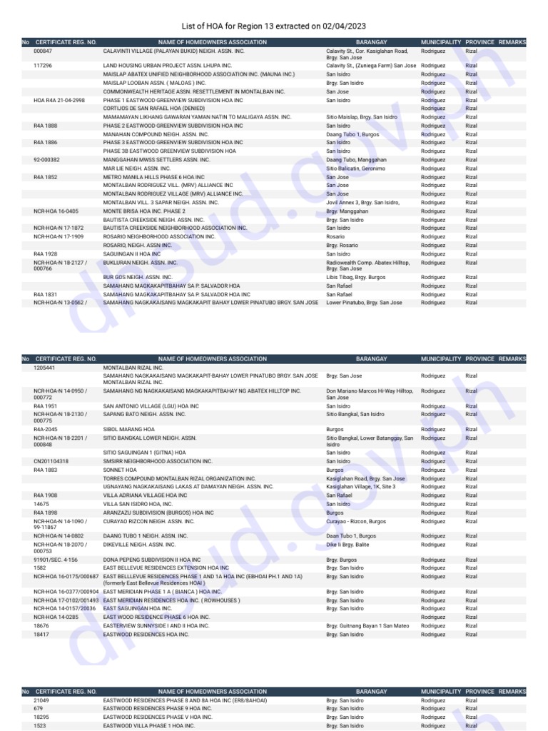 List of HOA For Region 13 Extracted On 02042023 | PDF