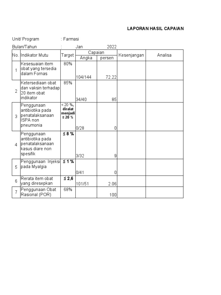 Laporan Hasil Capaian PKP: Diralat Menjadi 20 % | PDF