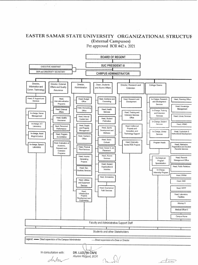 1 - ESSU Organizational Structure (External Campuses) | PDF