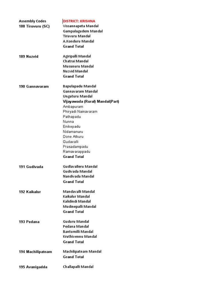 Assembly Codes | PDF