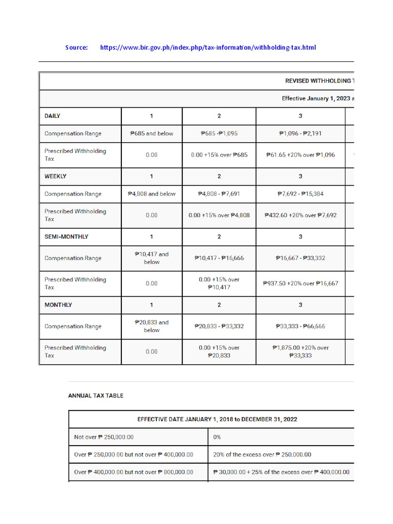 Withholding Tax Table - Effective January 2023 | PDF Withholding Tax Table - Effective January 2023 | PDF
