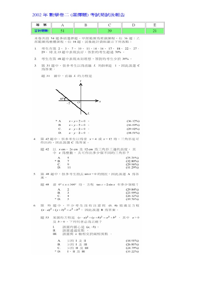 HKCEE - Math - 2002 - Paper 2 ANS | PDF | Teaching Methods & Materials