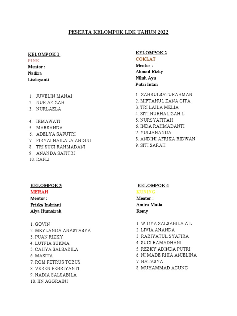 Peserta Kelompok LDK Tahun 2022 | PDF