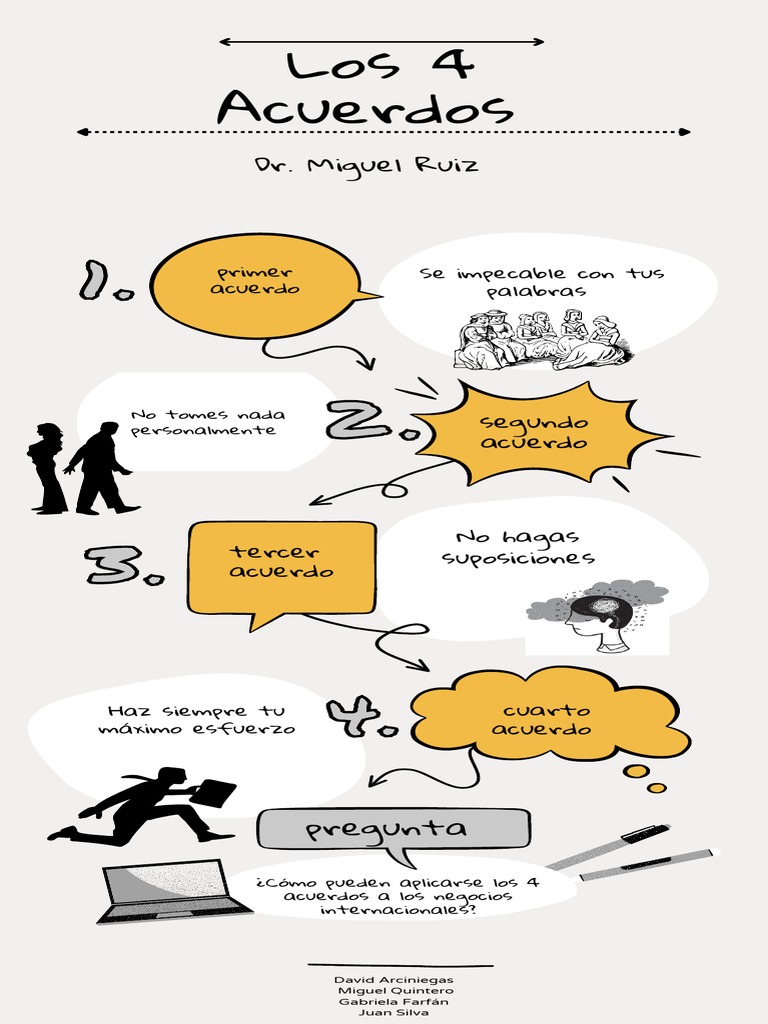 Los 4 Acuerdos PDF