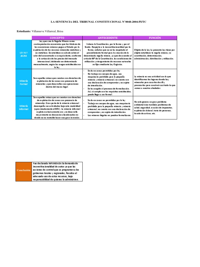 Formato De Cuadro De Resumen En Word Pdf Minería Constitución
