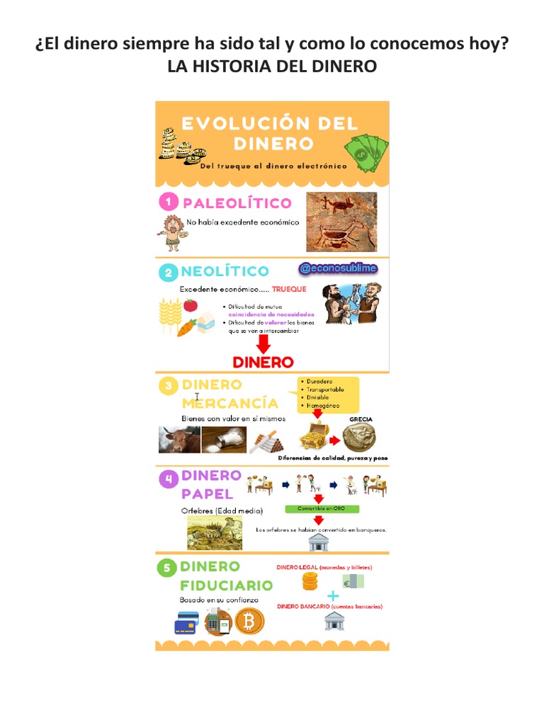 Evolución histórica del dinero | PDF | Dinero | Bueno (economía)
