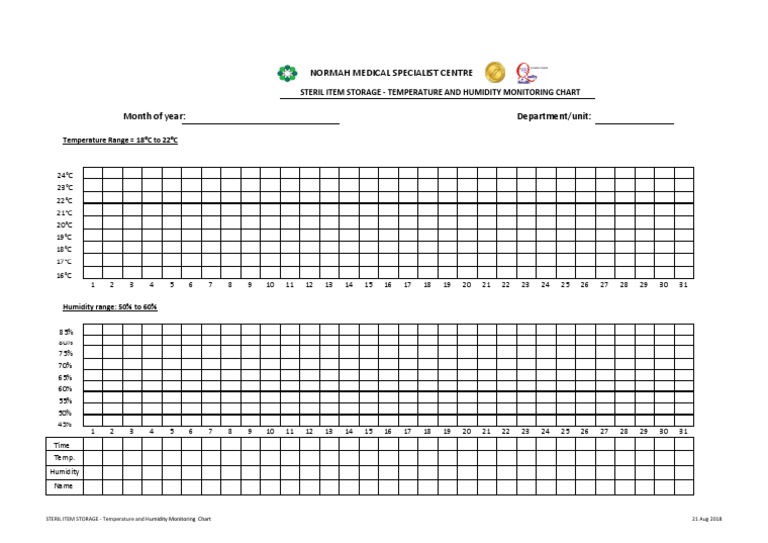 Pharmacy Temperature and Humidity Monitoring Chart | PDF