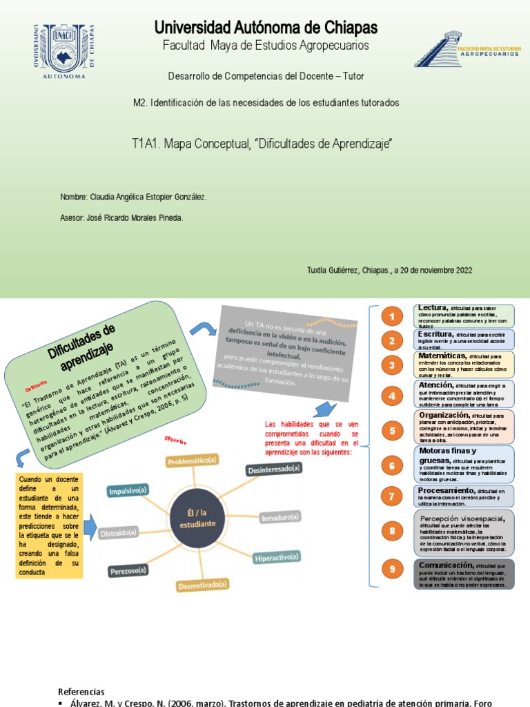T1A1.Mapa Conceptual, Dificultades de Aprendizaje | PDF | Comunicación ...