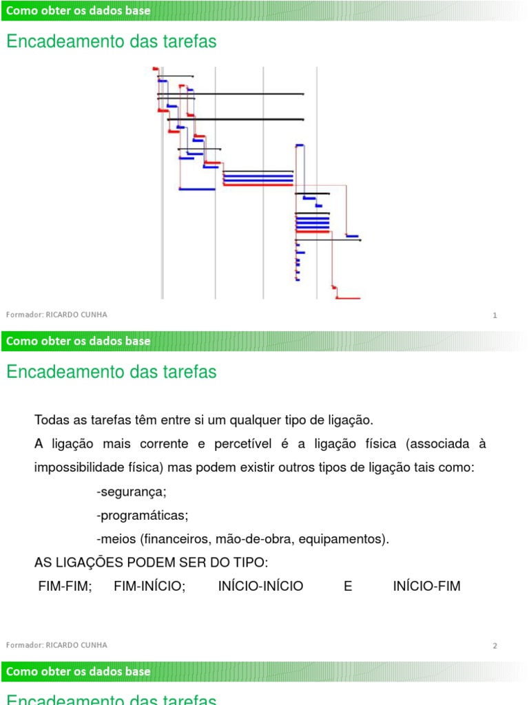Encadeamento de Tarefas na Psicologia | PDF
