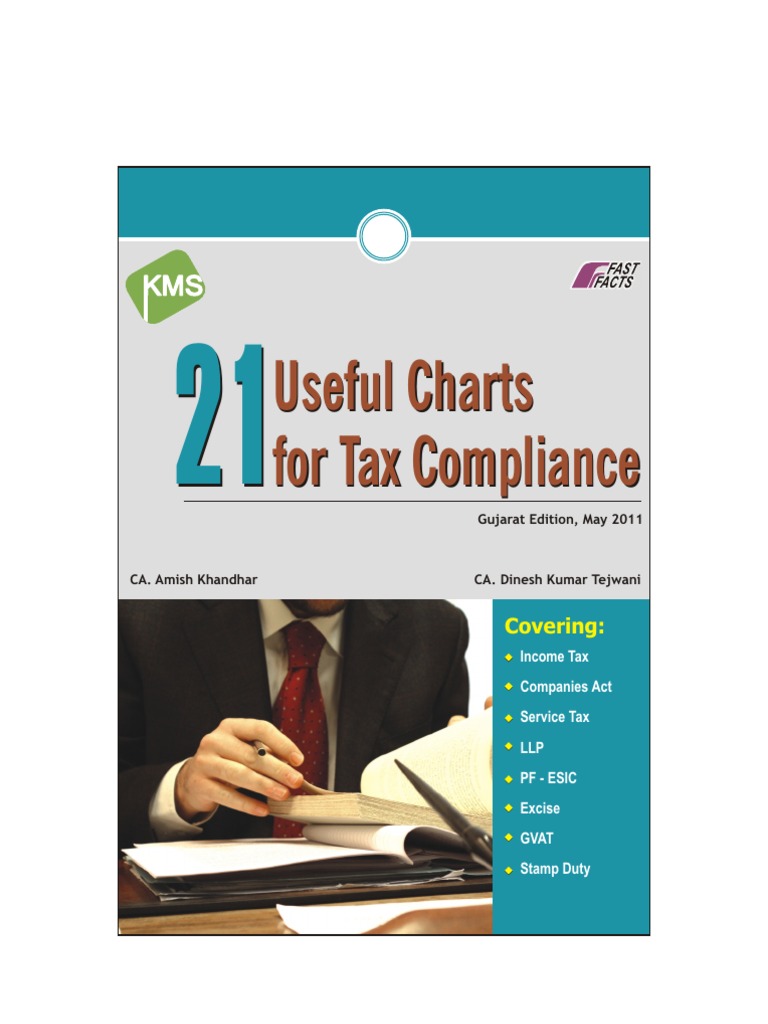 Useful Charts and Information.21 Useful Charts | PDF