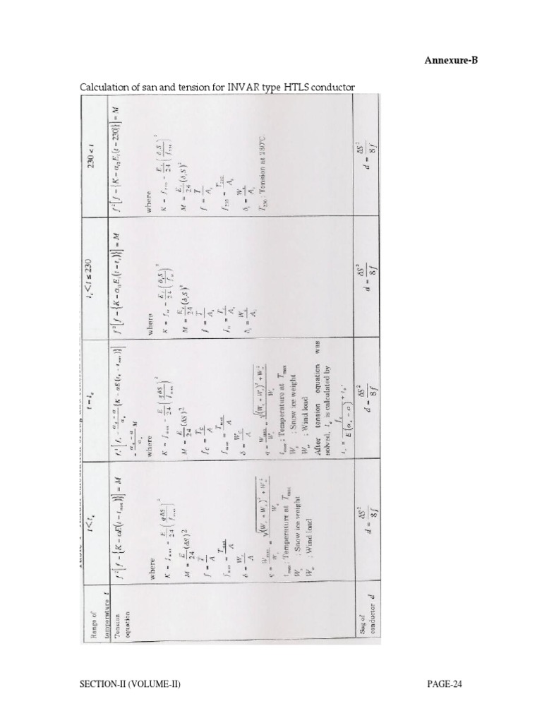 INVAR HTLS Conductor Calculations | PDF