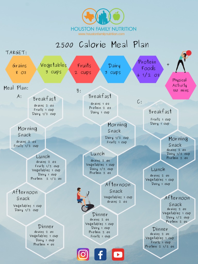 1200 Calorie Meal Plan 6 | PDF | Meal | Lunch